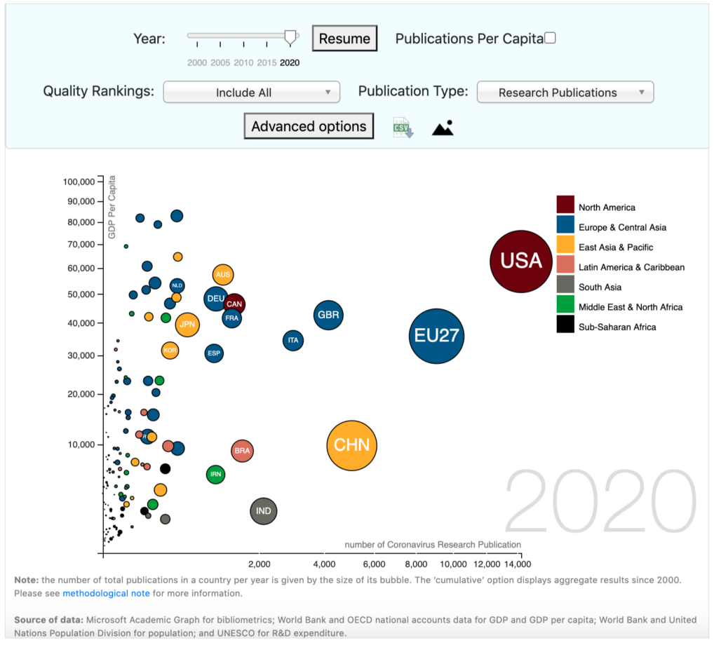 AI-powered COVID-19 watch - OECD.AI