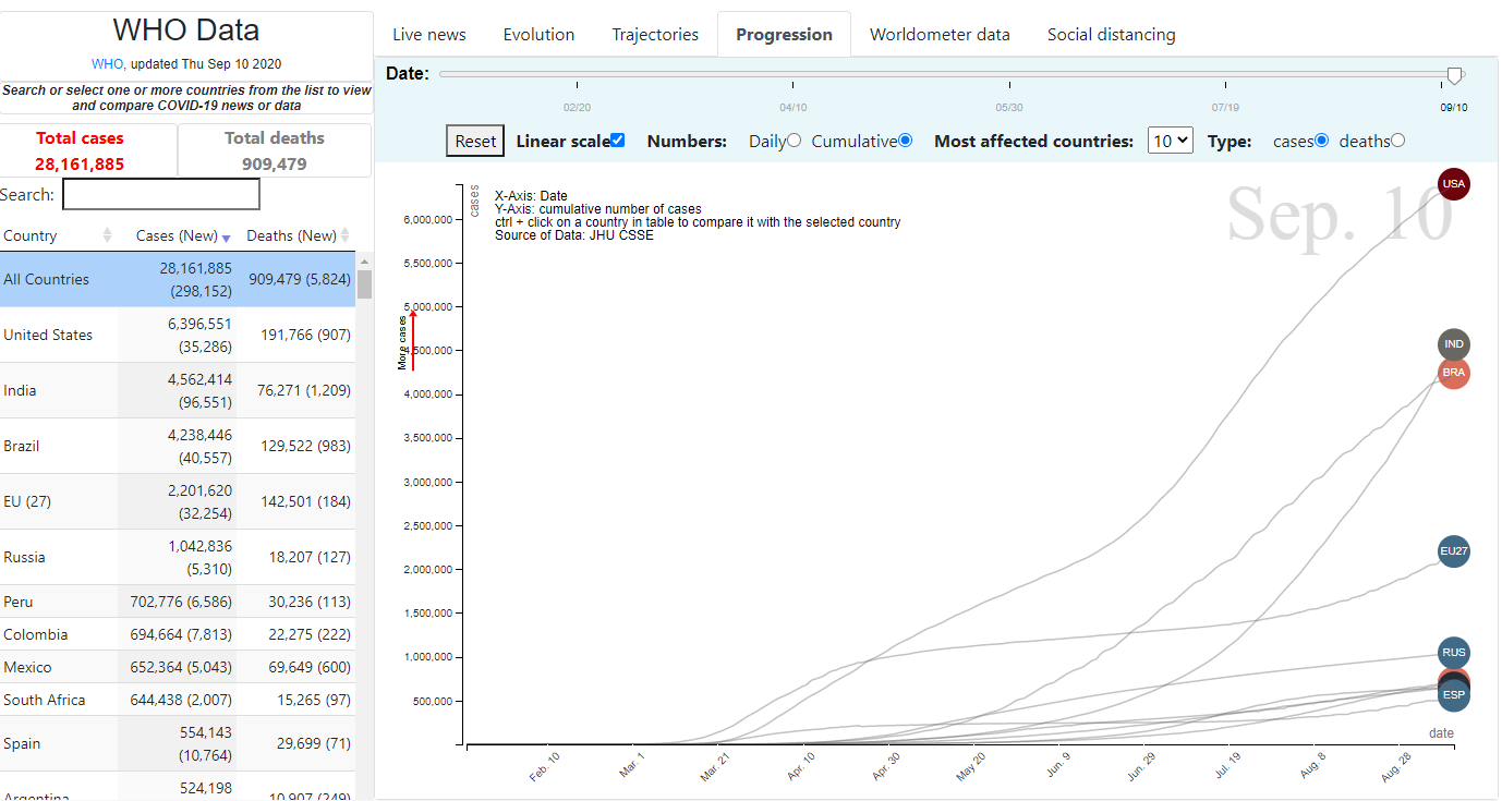 AI-powered COVID-19 Watch - OECD.AI