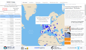 AI-powered COVID-19 Watch - OECD.AI