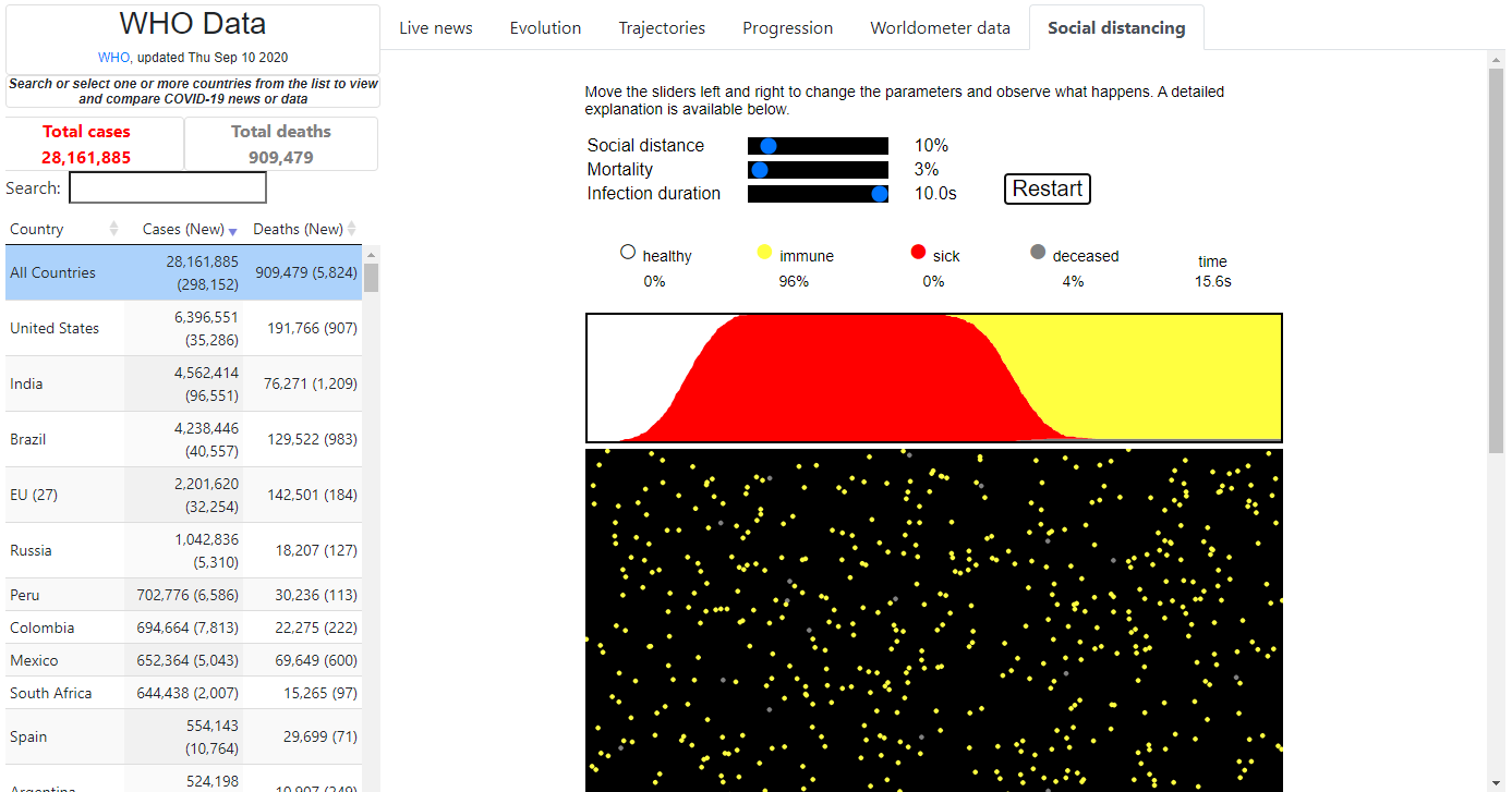 OECD.AI data from partners: a methodological note - OECD.AI