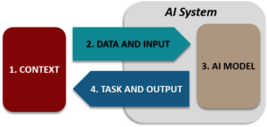 Public consultation on the OECD Framework for Classifying AI Systems ...