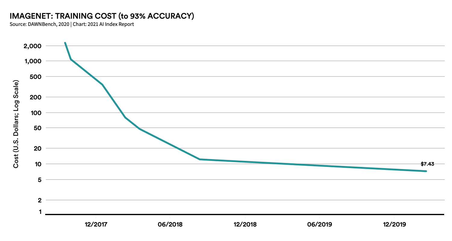 The 2021 AI Index: AI Industrialization and Future Challenges - OECD.AI