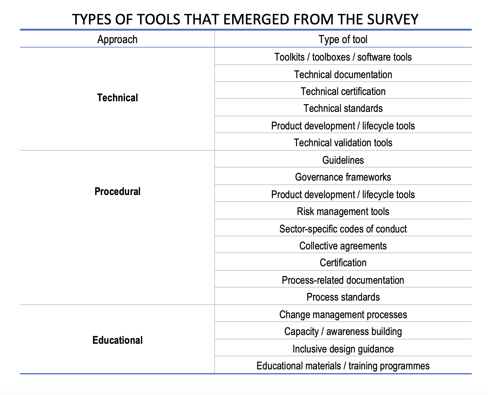 What are the tools for implementing trustworthy AI? A comparative ...
