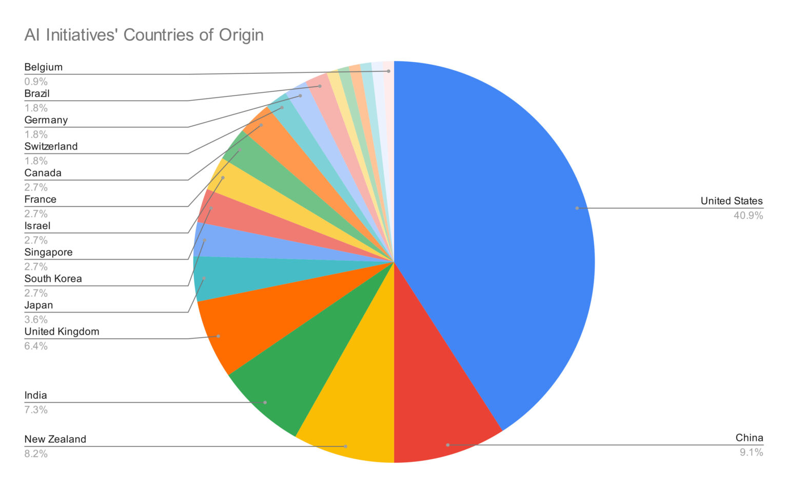 Survey: classifying AI systems used in response to the COVID-19 ...