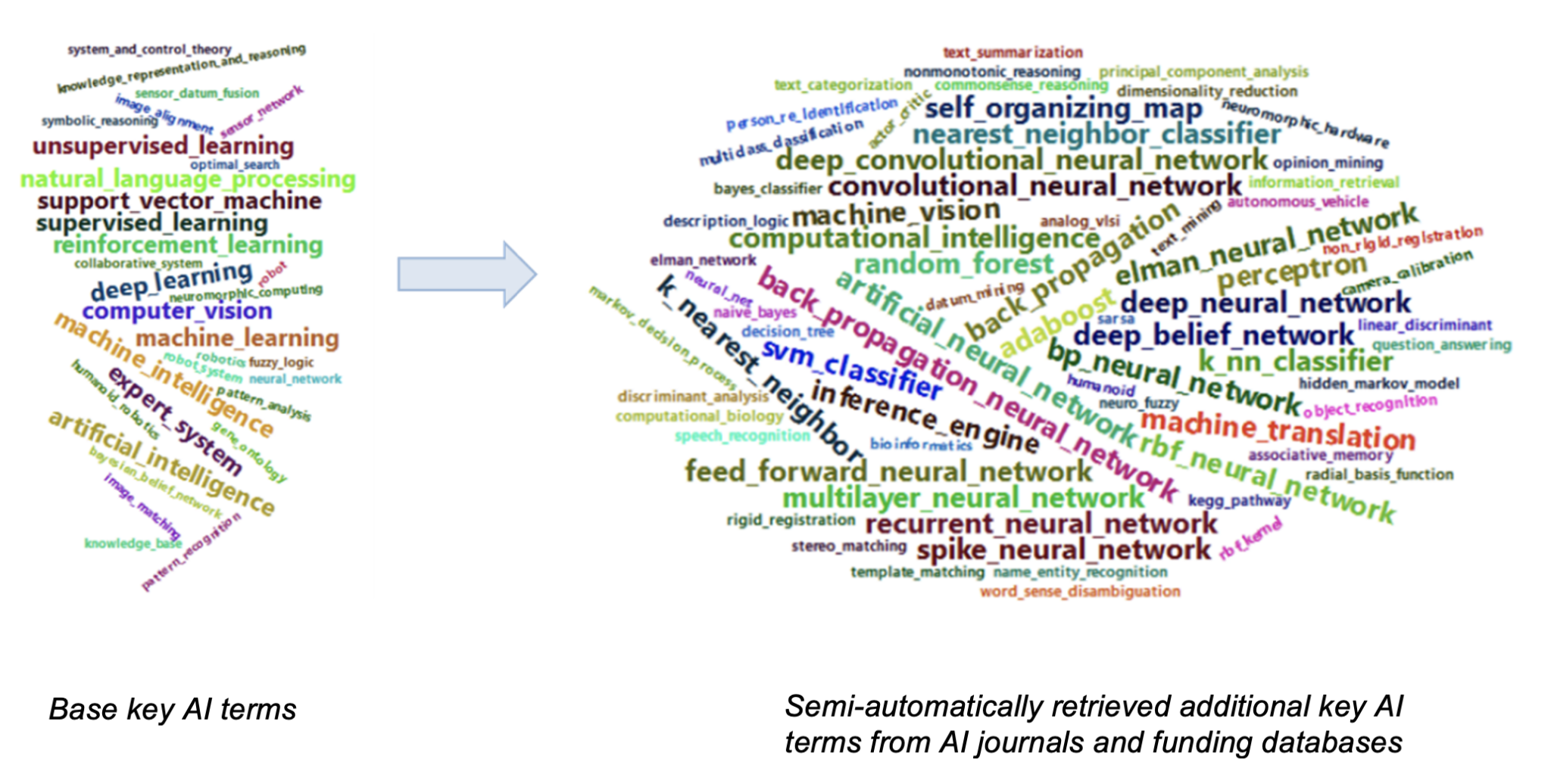 A New Approach To Measuring Government Investment In AI related R D 