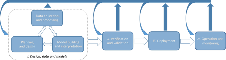How artificial intelligence works - OECD.AI