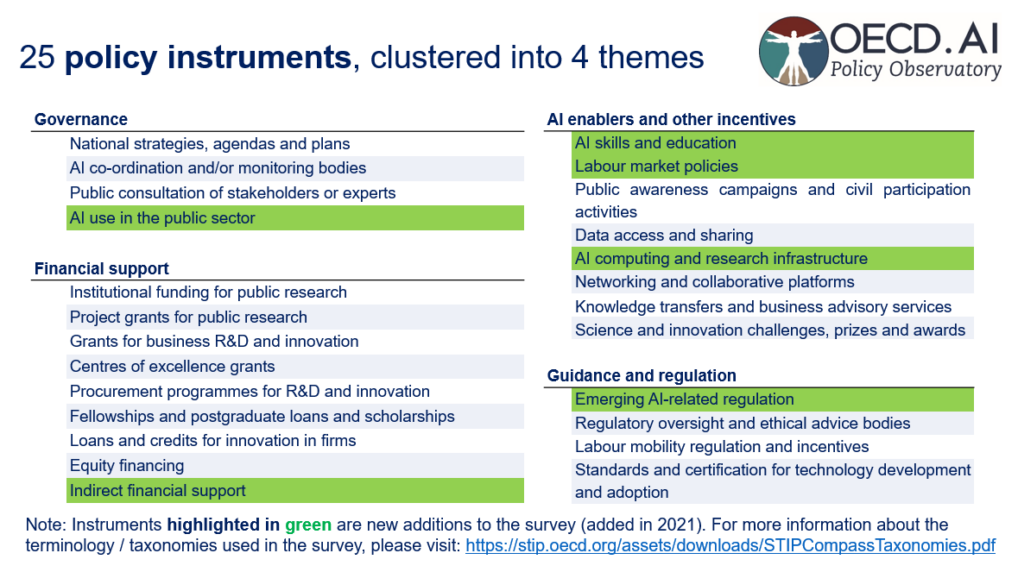 Guidance to National Contact Points contributing to the OECD database ...