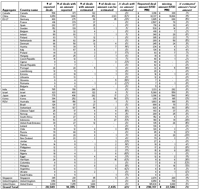 Preqin data - OECD.AI