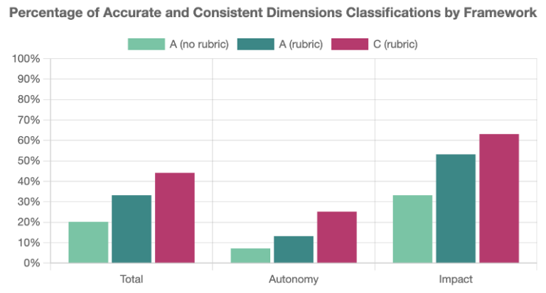 Testing frameworks for the classification of AI systems - OECD.AI
