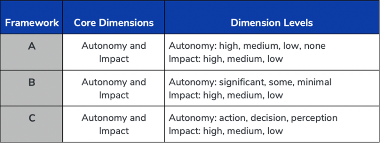 Testing frameworks for the classification of AI systems - OECD.AI
