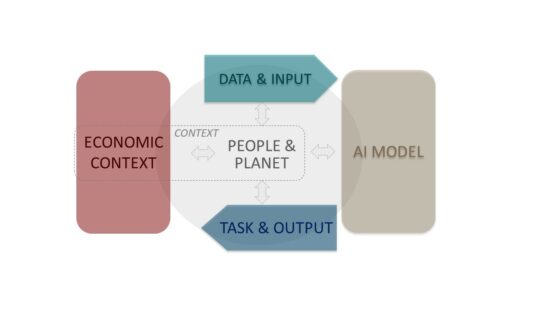 OECD Framework for the Classification of AI Systems: a tool for ...
