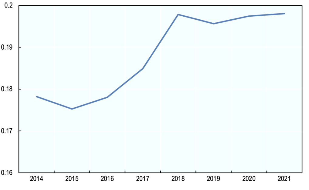 AI needs the right trade policies to flourish - OECD.AI