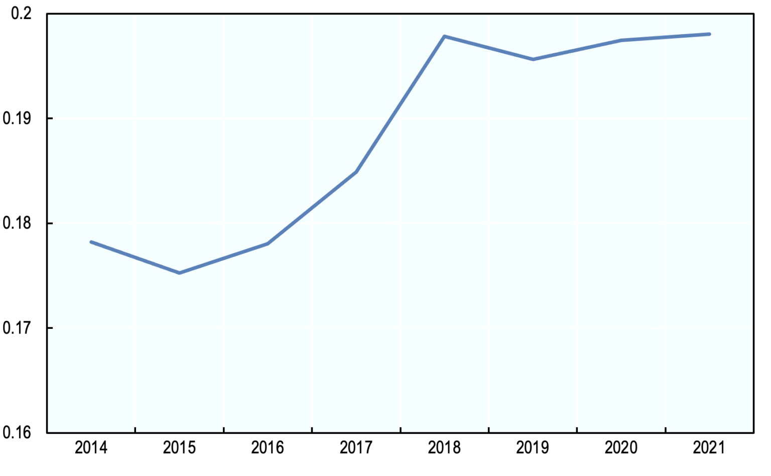 AI needs the right trade policies to flourish - OECD.AI