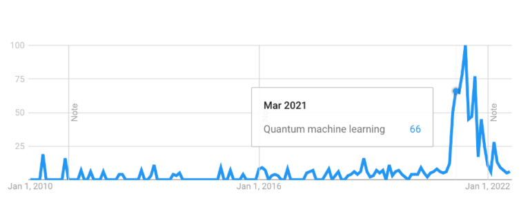 Google search terms can say a lot about how countries use artificial ...