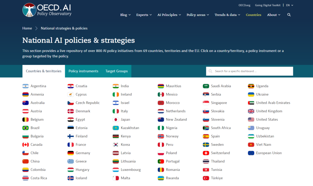 Guidance to National Contact Points contributing to the OECD database of national AI policies ...