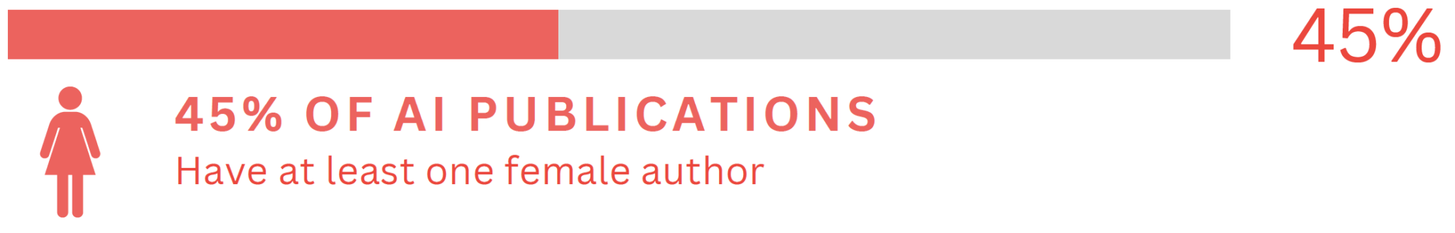 Artificially Inequitable? AI and closing the gender gap - OECD.AI