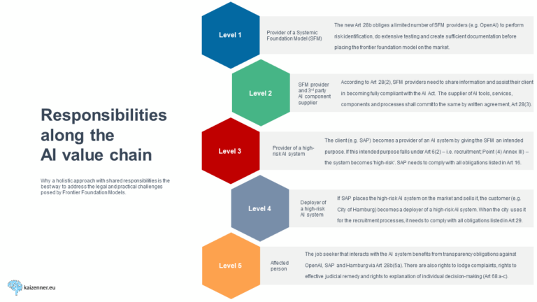 A law for foundation models: the EU AI Act can improve regulation for ...
