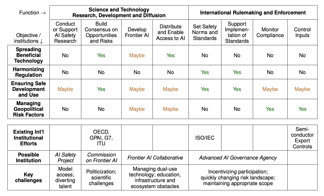 DeepMind: Exploring institutions for global AI governance - OECD.AI