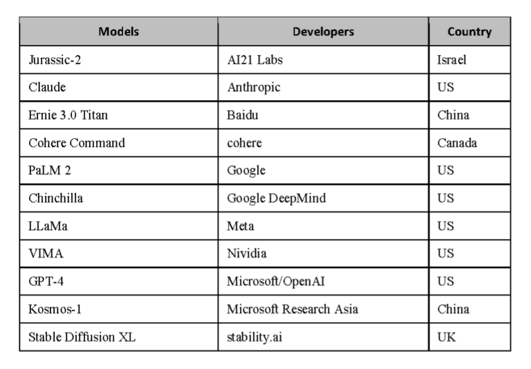 A law for foundation models: the EU AI Act can improve regulation for ...
