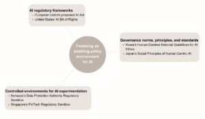 How countries are implementing the OECD Principles for Trustworthy AI ...