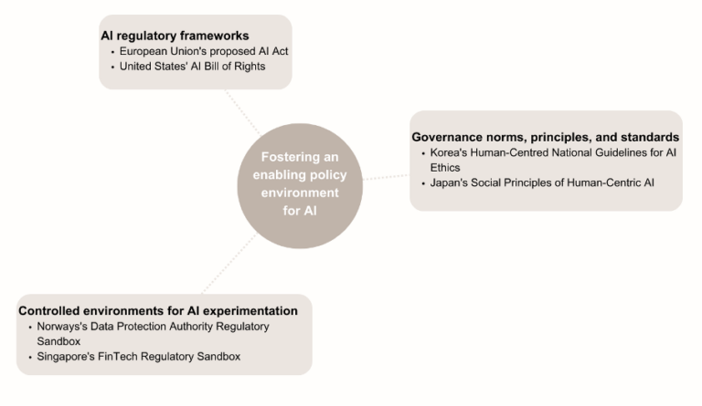 How countries are implementing the OECD Principles for Trustworthy AI ...