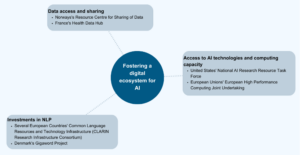 How countries are implementing the OECD Principles for Trustworthy AI - OECD.AI
