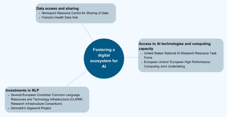 How countries are implementing the OECD Principles for Trustworthy AI - OECD.AI