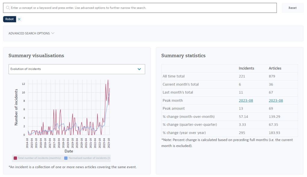The OECD AI Incidents Monitor: an evidence base for effective AI policy - OECD.AI