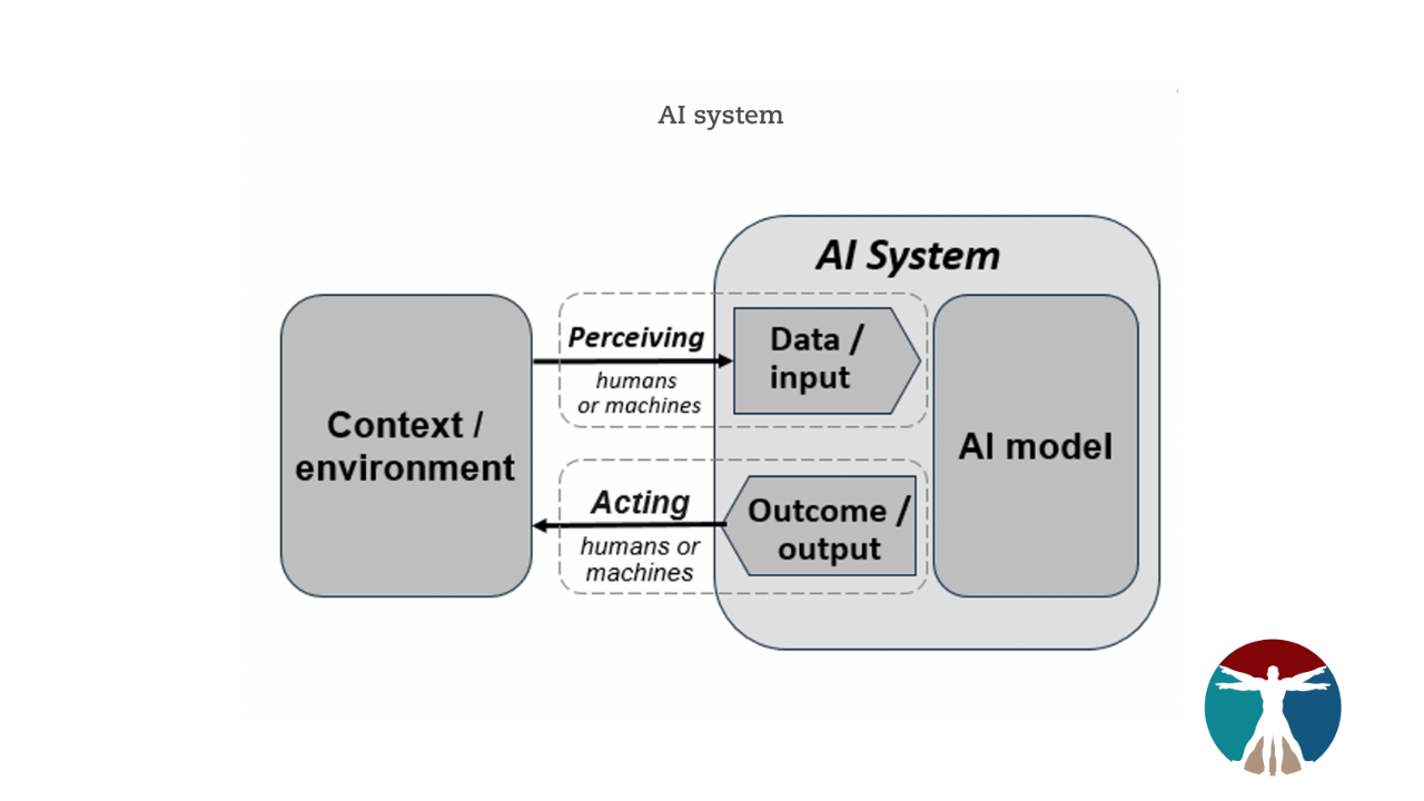 Updates to the OECD’s definition of an AI system explained - OECD.AI
