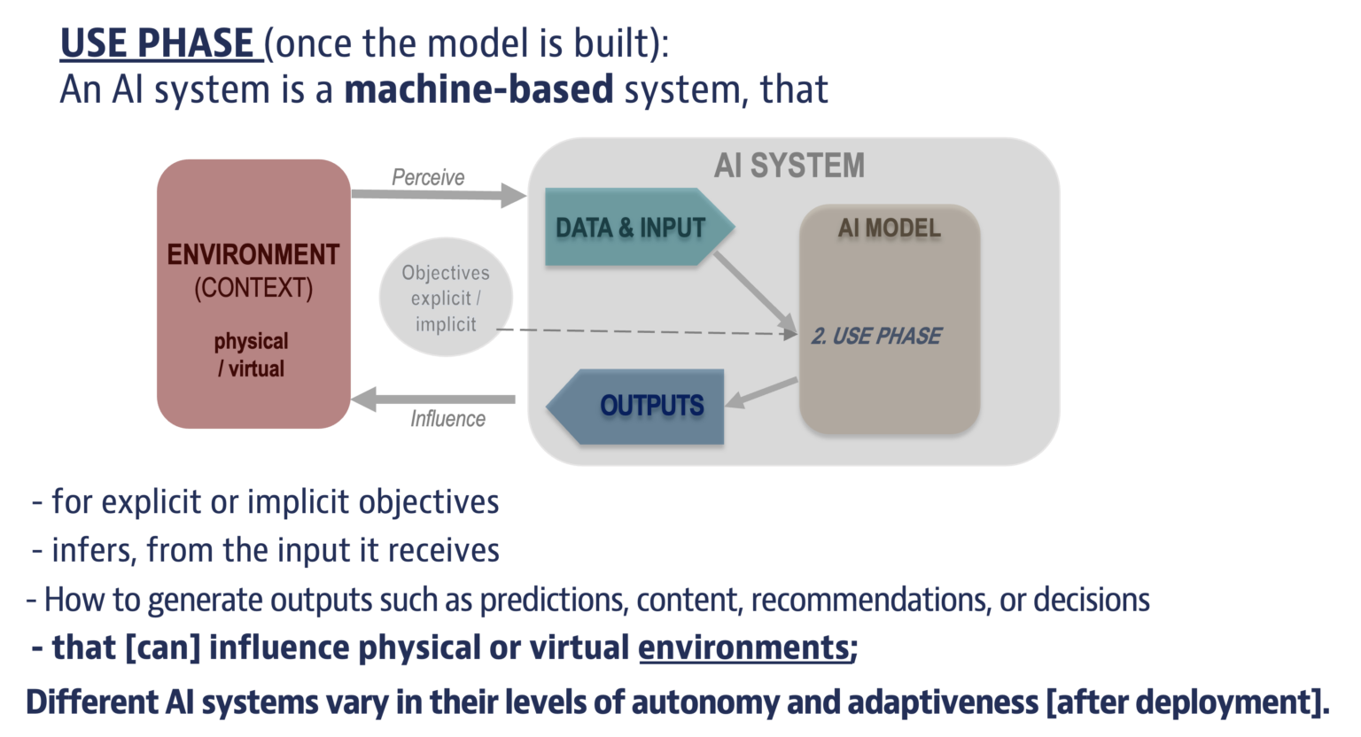 Updates To The Oecds Definition Of An Ai System Explained Oecdai