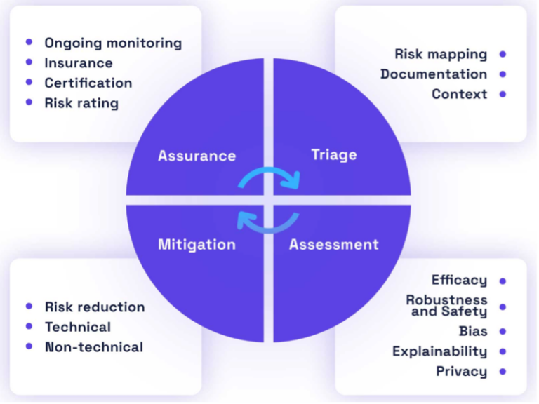 The argument for holistic AI audits - OECD.AI