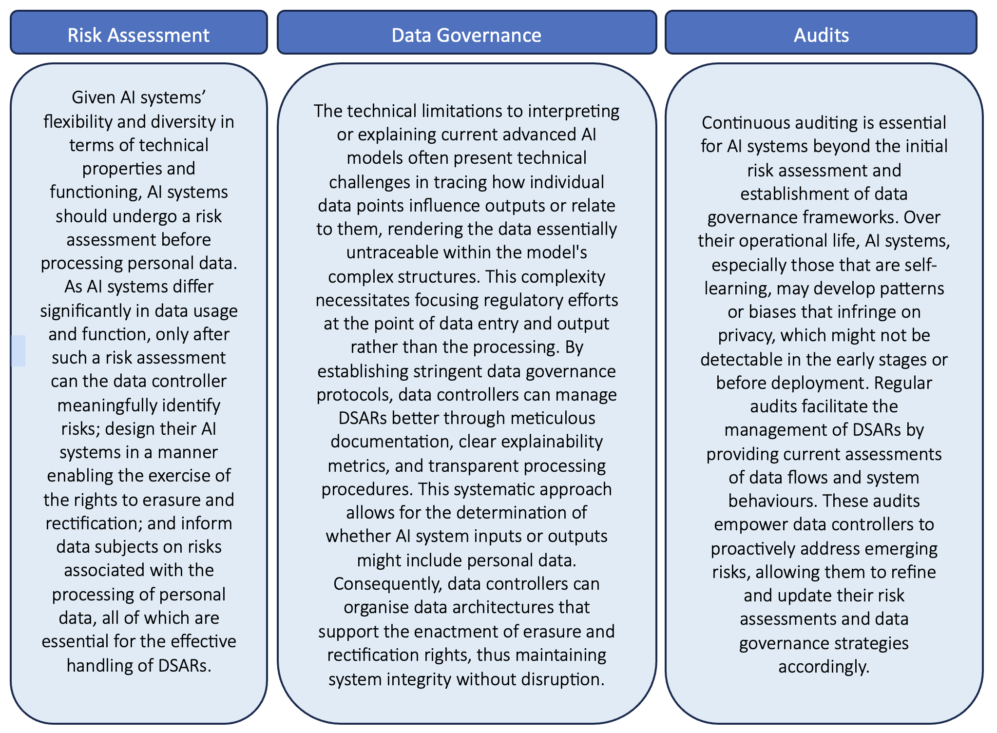 How to handle GDPR data access requests in AI-driven personal data processing - OECD.AI