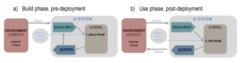 What is AI? Can you make a clear distinction between AI and non-AI ...