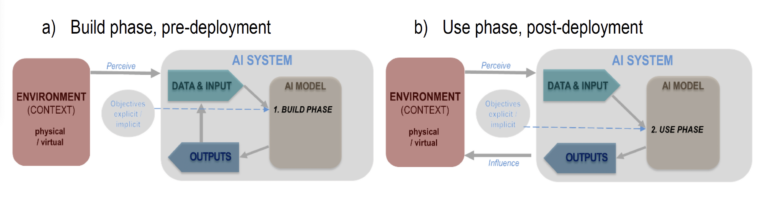 What is AI? Can you make a clear distinction between AI and non-AI ...
