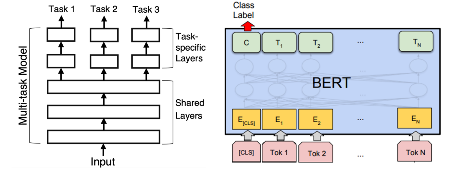 Overview and methodology of the OECD AI Incidents Monitor - OECD.AI