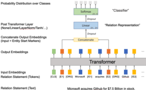 Overview and methodology of the OECD AI Incidents Monitor - OECD.AI