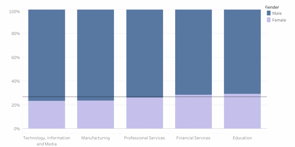 2023 LinkedIn data on OECD.AI: Definitions for AI occupations are more ...
