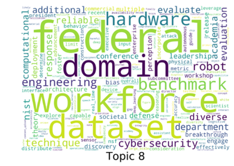 Unpacking the ‘AI wardrobe’: How national policies are shaping the ...