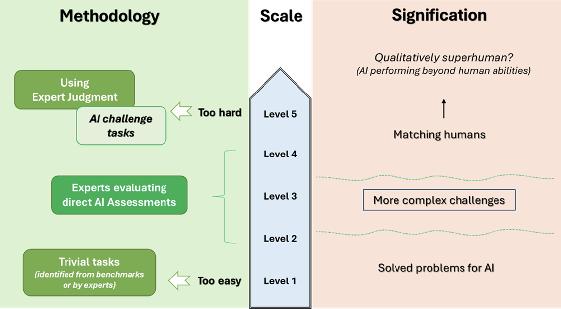 From PISA to AI: How the OECD is measuring what AI can do - OECD.AI