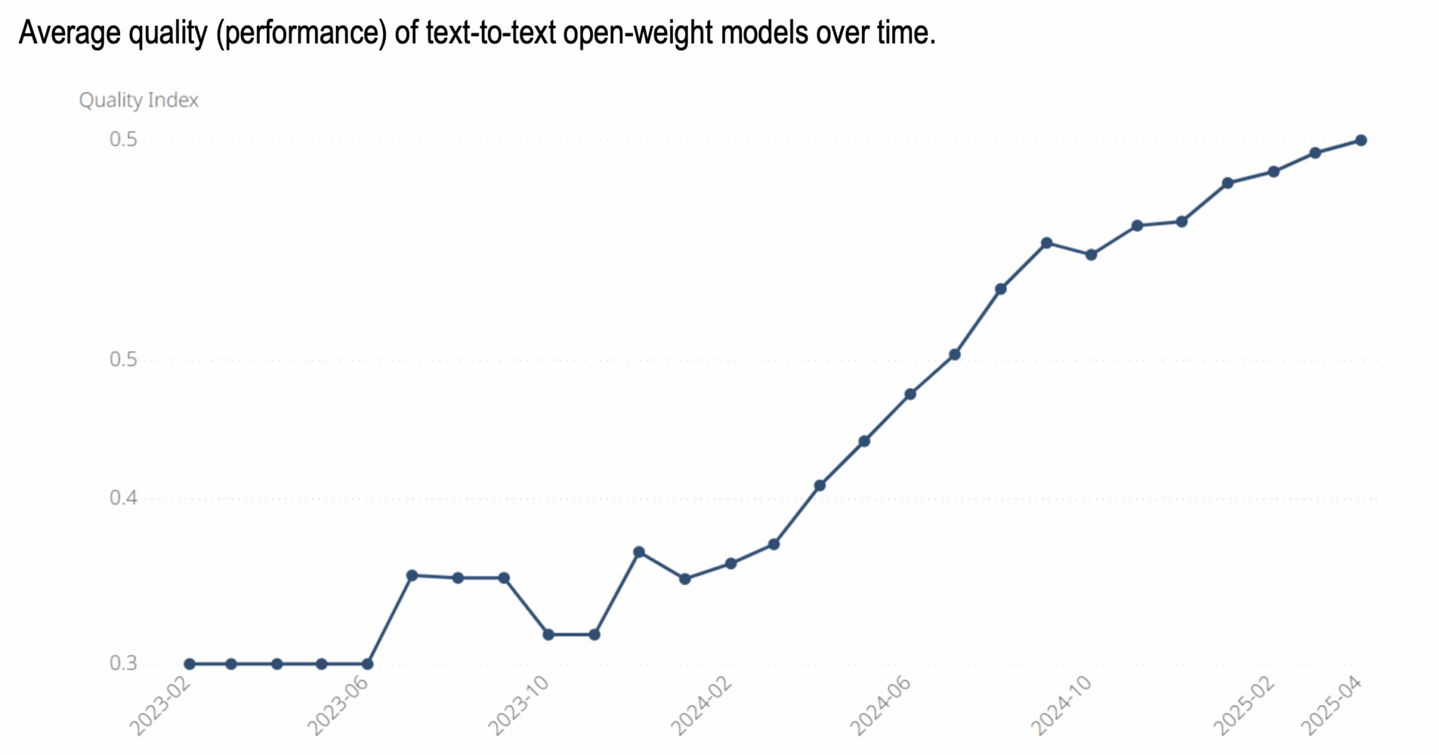 AI openness: Balancing innovation, transparency and risk in open-weight ...