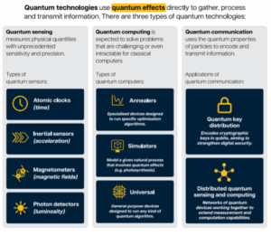 Quantum and AI: A powerful partnership for the next digital revolution ...