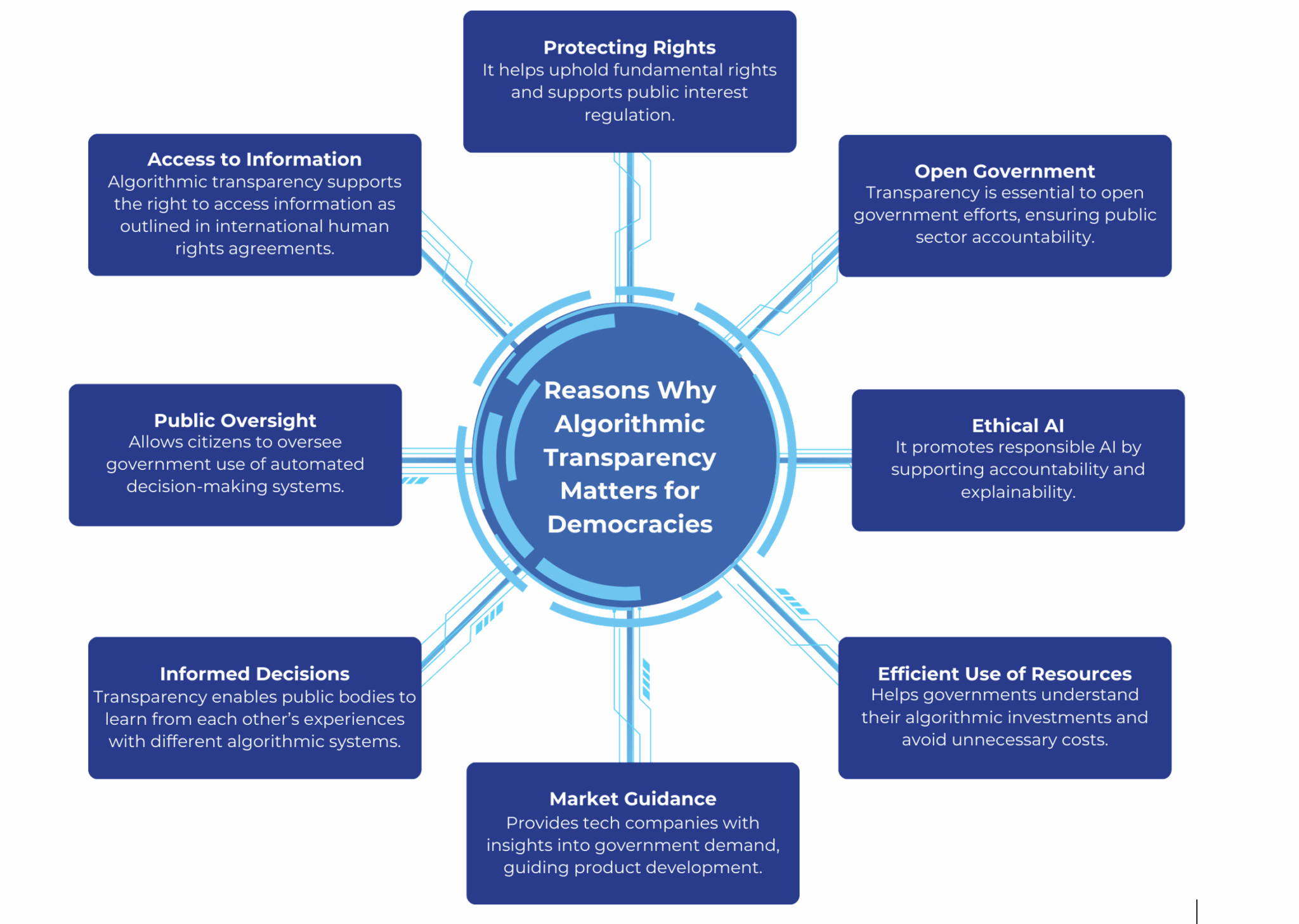 Designing transparency for government AI: Insights from the UK’s ...