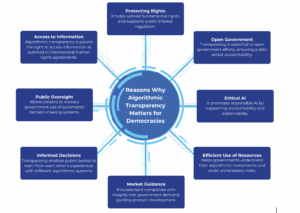 Designing transparency for government AI: Insights from the UK’s ...